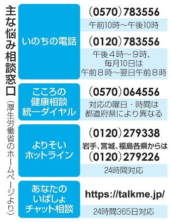 子ども情報集め個別支援策 自殺防止へ改正法全面施行 | 新潟日報