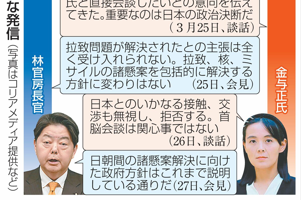 北朝鮮・金与正氏「交渉拒否」談話で揺さぶり…後手に回る日本政府 林芳正官房長官、拉致問題を「日朝間の諸懸案」と表現、日朝首脳会談目指すも「足元 ...