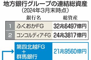 通信大手「IIJ」顧客情報407万件漏えいか…第四北越FG、大光銀行もシステム利用「流出報告受けていない」 サーバー不正侵入 | 新潟日報デジタルプラス